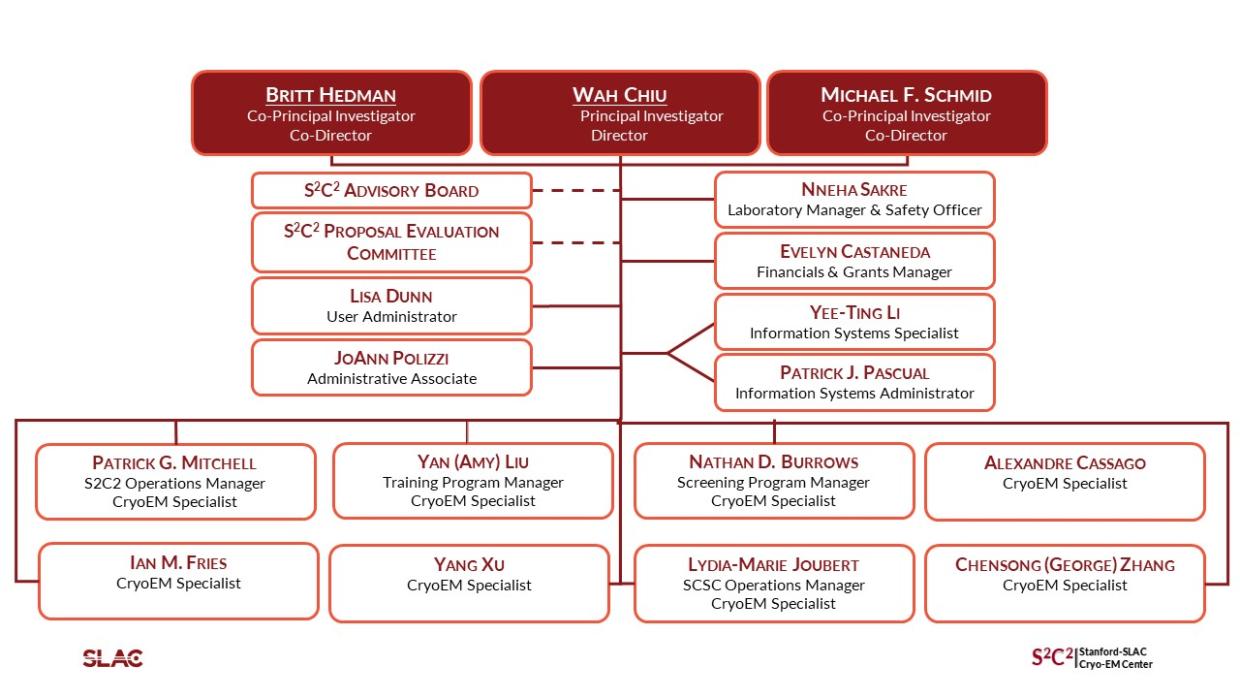S2C2 Organization Chart | Stanford-SLAC Cryo-EM Center